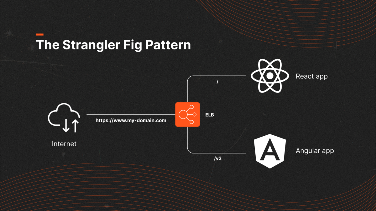 Modernize your Web App with The Strangler Fig pattern